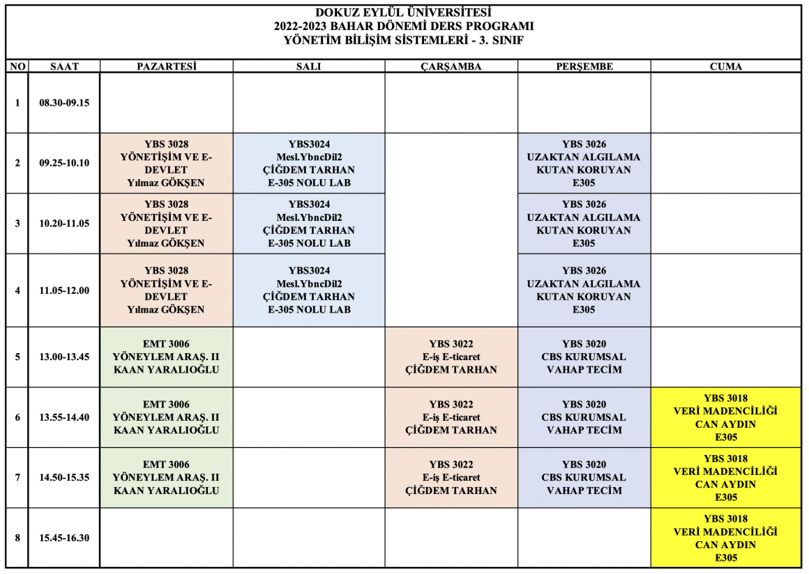 2022-2023 Bahar Dönemi YBS Lisans, Yüksek Lisans ve Doktora Ders Programları – Yönetim Bilişim ...